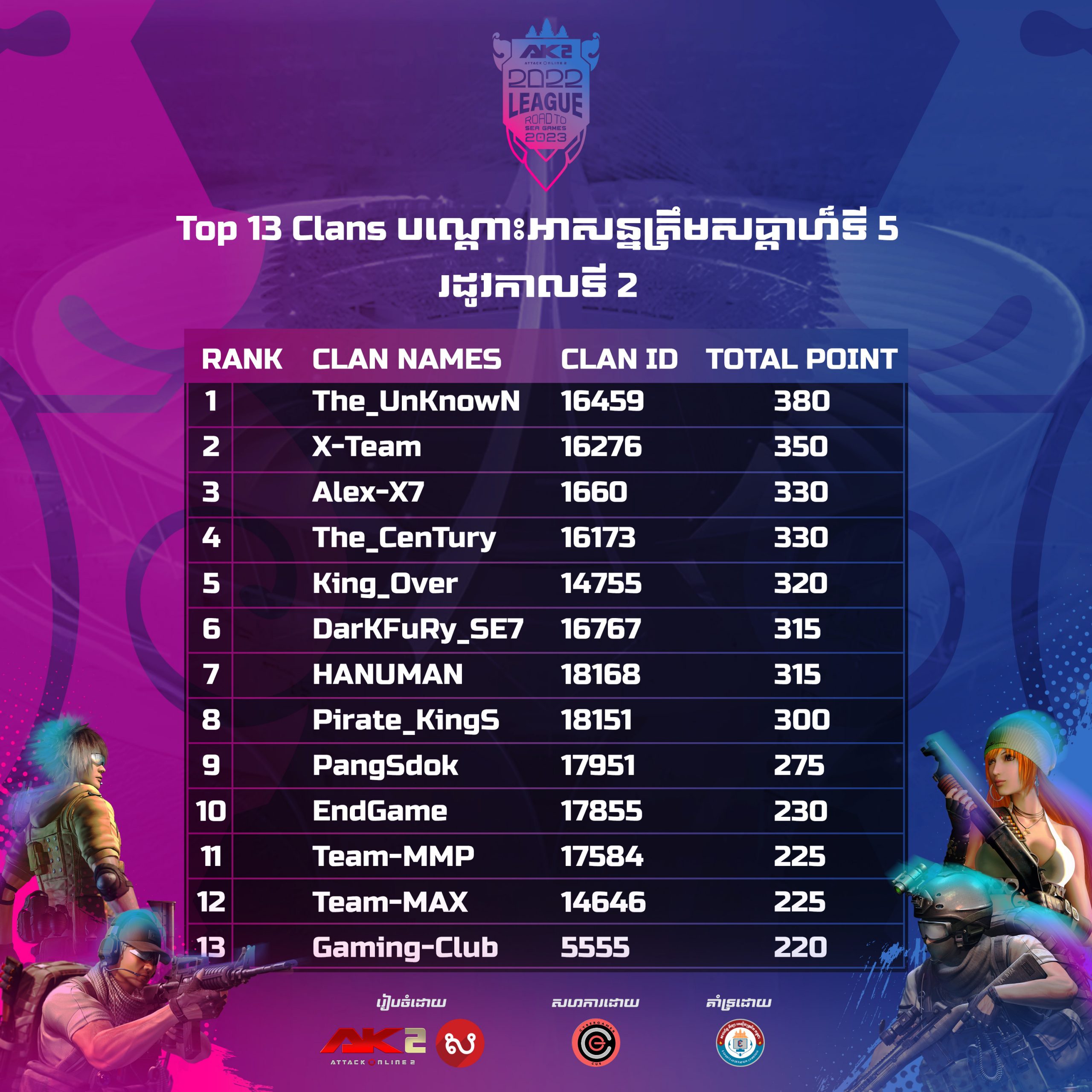 តារាងសន្សំពិន្ទុសប្ដាហ៍ទី5 AK2 2022 League រដូវកាលទី2 | Attack Online